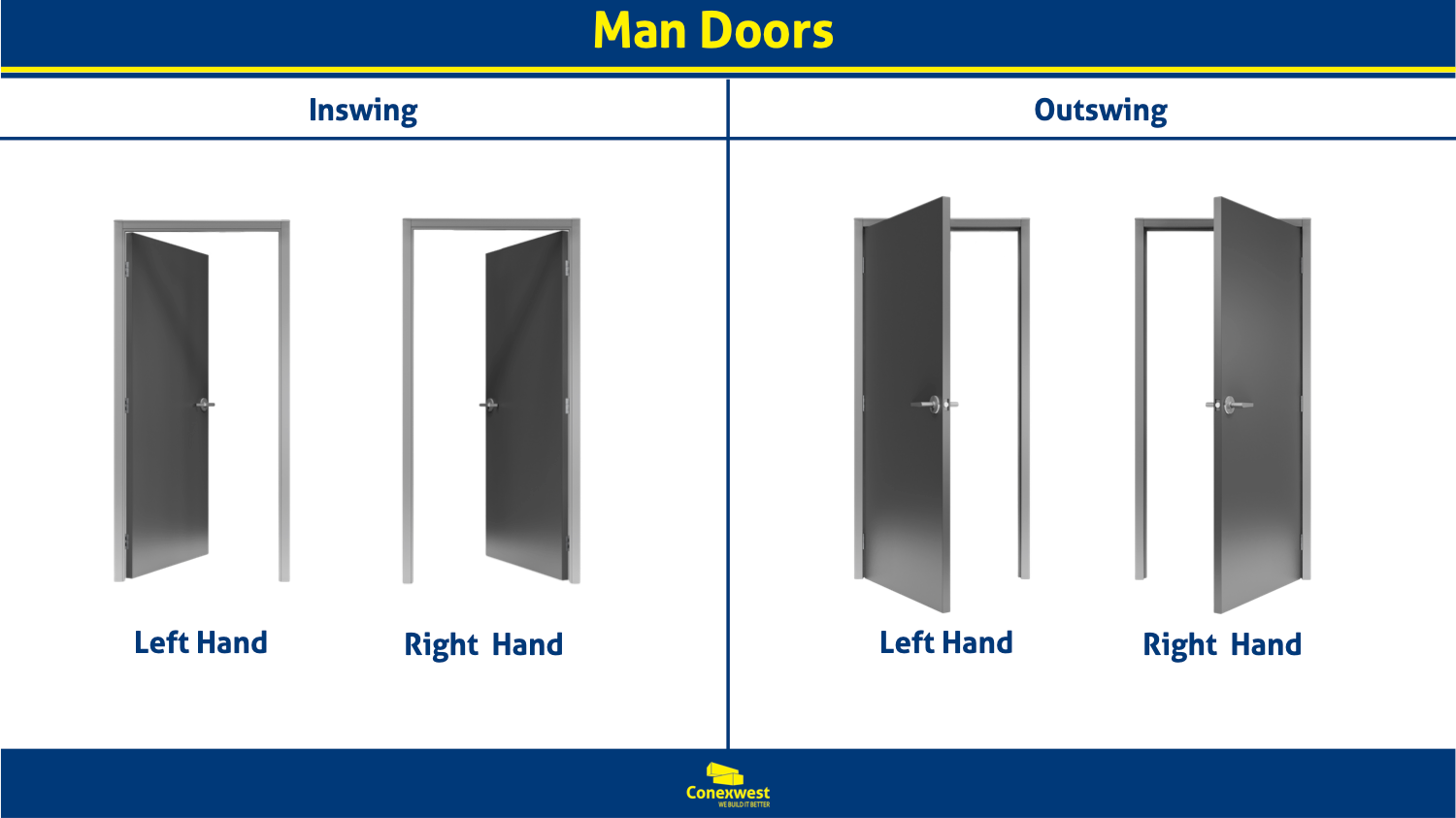 Cor-Weld Commercial Fire Rated Steel Container Man Door - Blueport ...